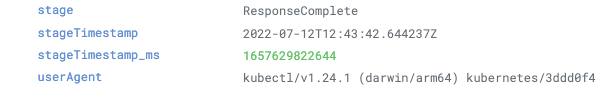 Attacker Persistence In Kubernetes Using The Tokenrequest Api Overview Detection And